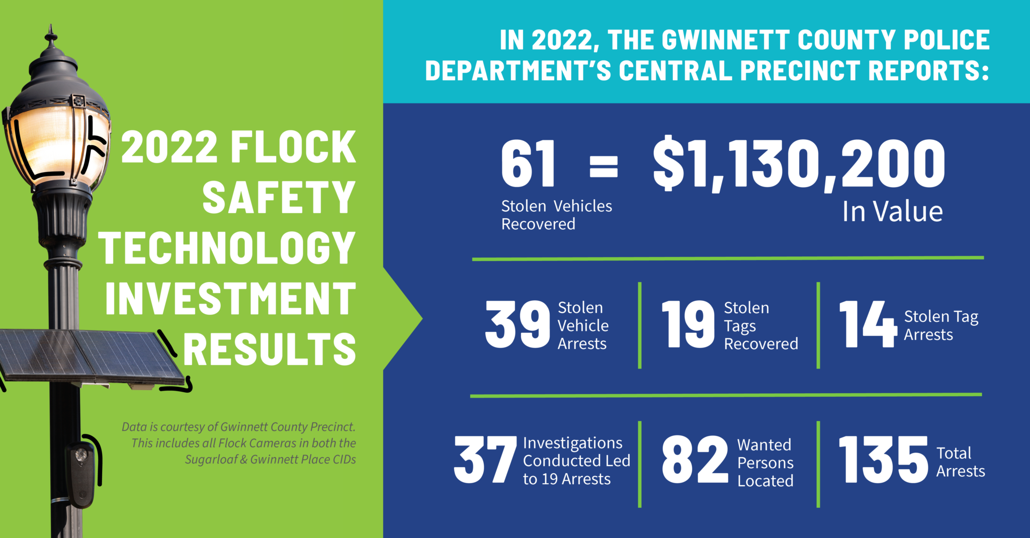 Flock Security Cameras - Sugarloaf CID